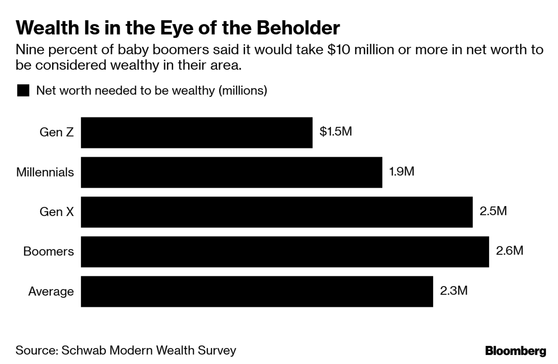 How Much Money Do You Need to Be Wealthy in America? | Eric's playground